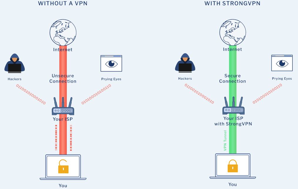 StrongVPN Review, Strong VPN, StrongVPN Tutorial